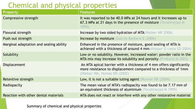 MTA USE IN PEDIATRIC DENTISTRY: LITERATURE REVIEW | PPTX | Dental ...