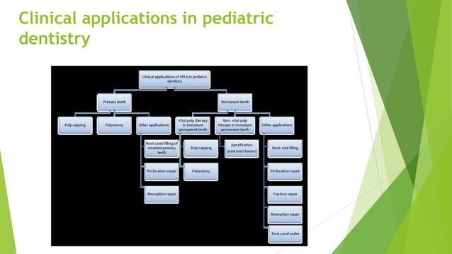 MTA USE IN PEDIATRIC DENTISTRY: LITERATURE REVIEW | PPTX | Dental ...