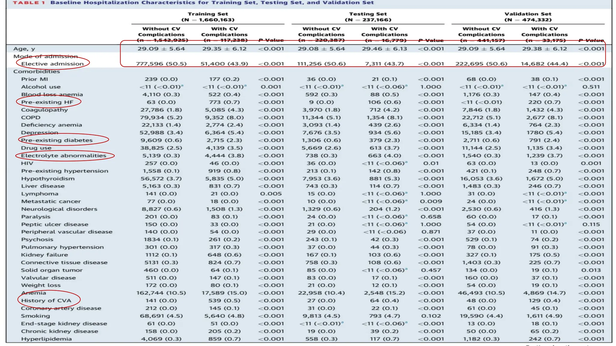 A machine learning risk prediction model for acute peripartum ...