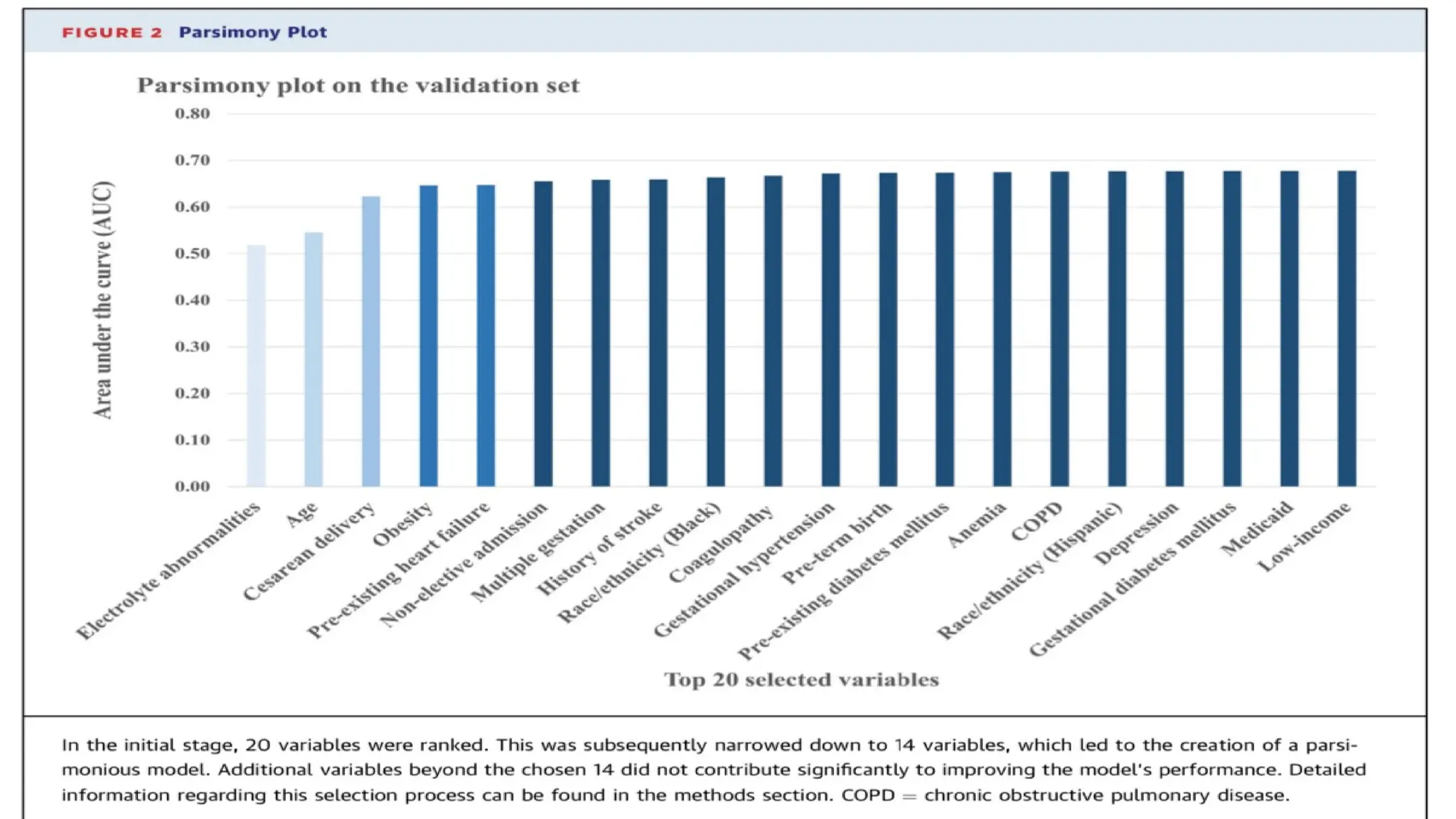 A machine learning risk prediction model for acute peripartum ...