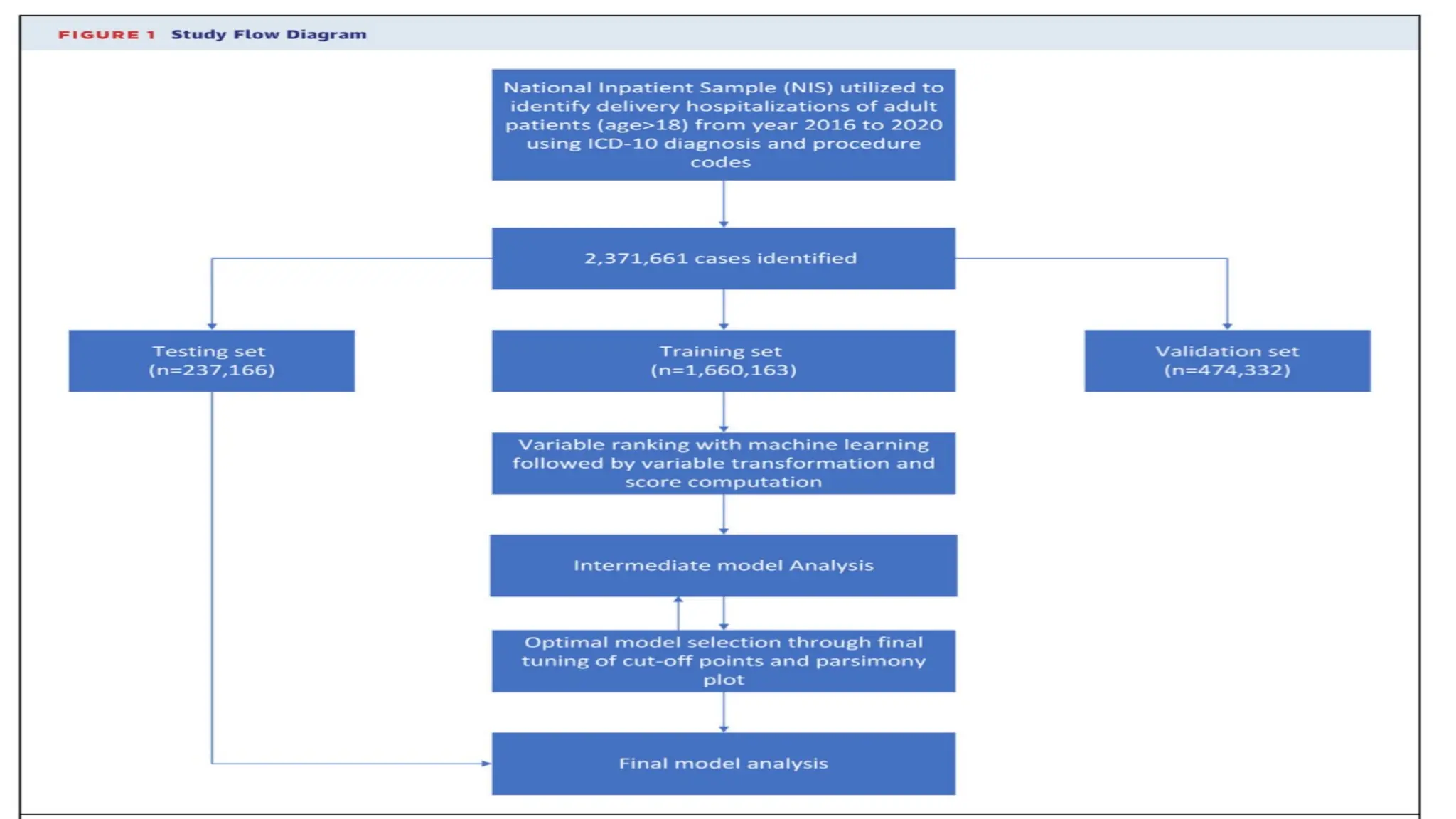 A machine learning risk prediction model for acute peripartum ...