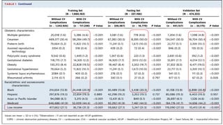 A machine learning risk prediction model for acute peripartum ...