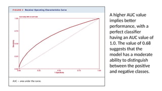 A machine learning risk prediction model for acute peripartum ...