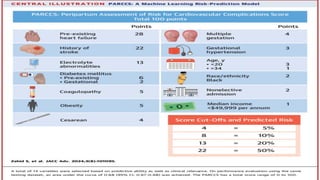 A machine learning risk prediction model for acute peripartum ...