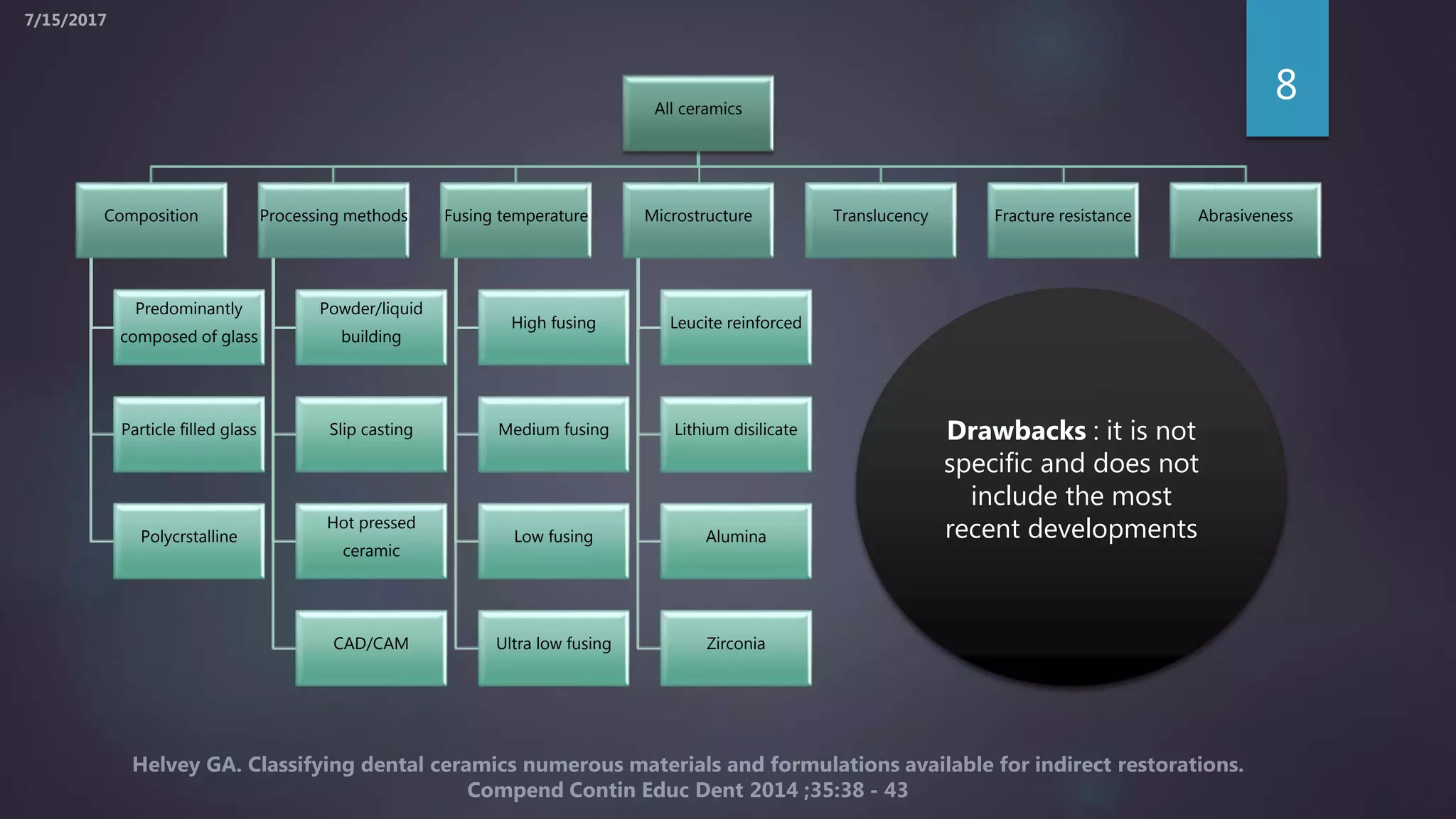 A new classification in all ceramics | PPTX