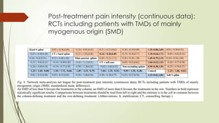 occlusal splint in the management of TMD disorders | PPTX