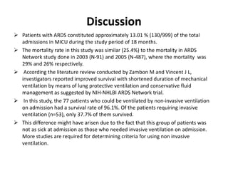 Predictors of Outcome in Acute Respiratory Distress Syndrome with Acute ...