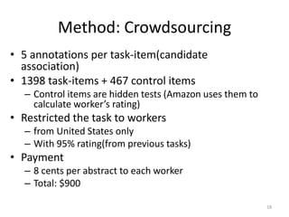 Crowdsourcing in NLP | PPT