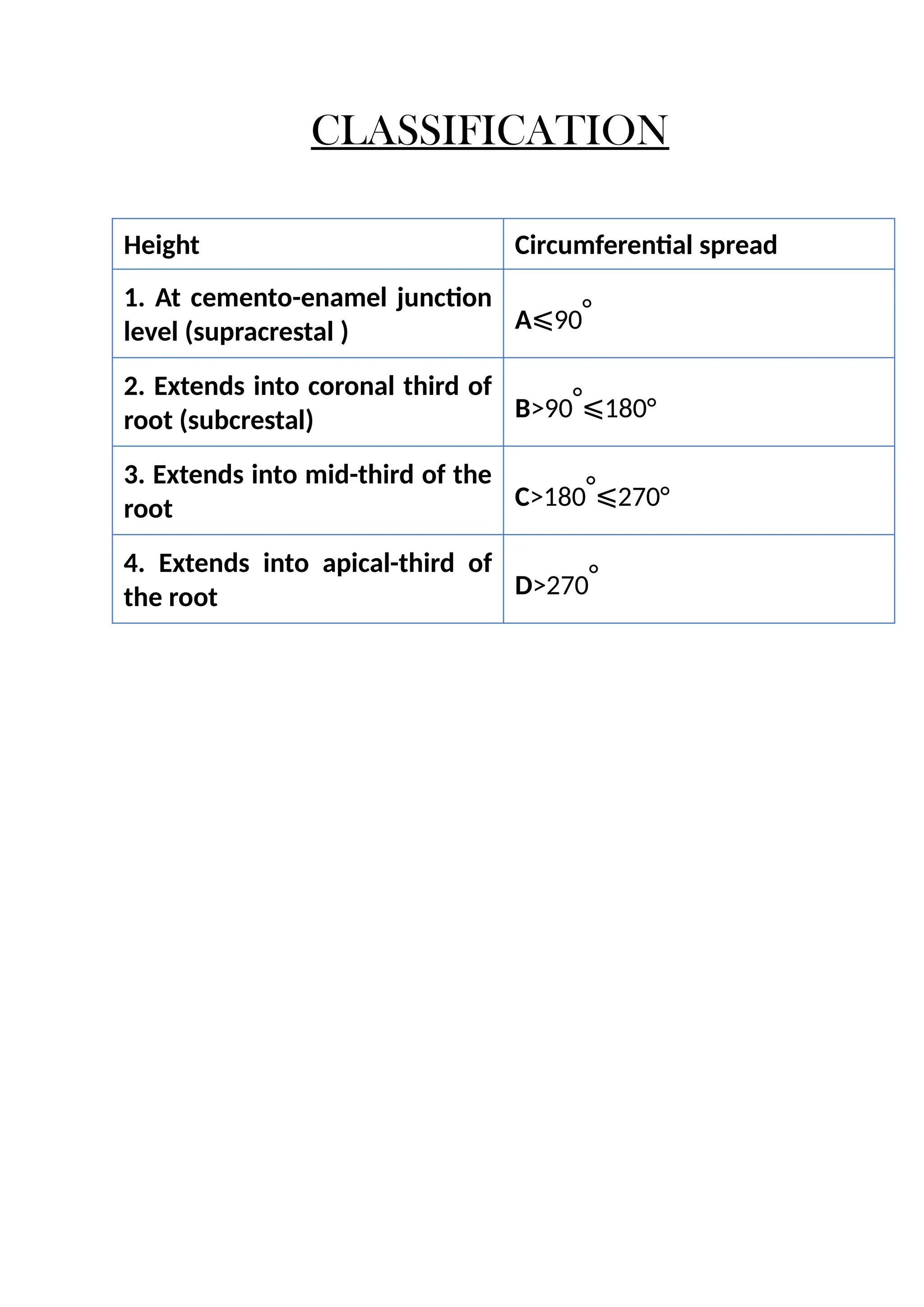 JC 2 ECR external cervical resorption in adult tooth | DOCX