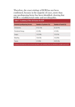 JC 2 ECR external cervical resorption in adult tooth | DOCX