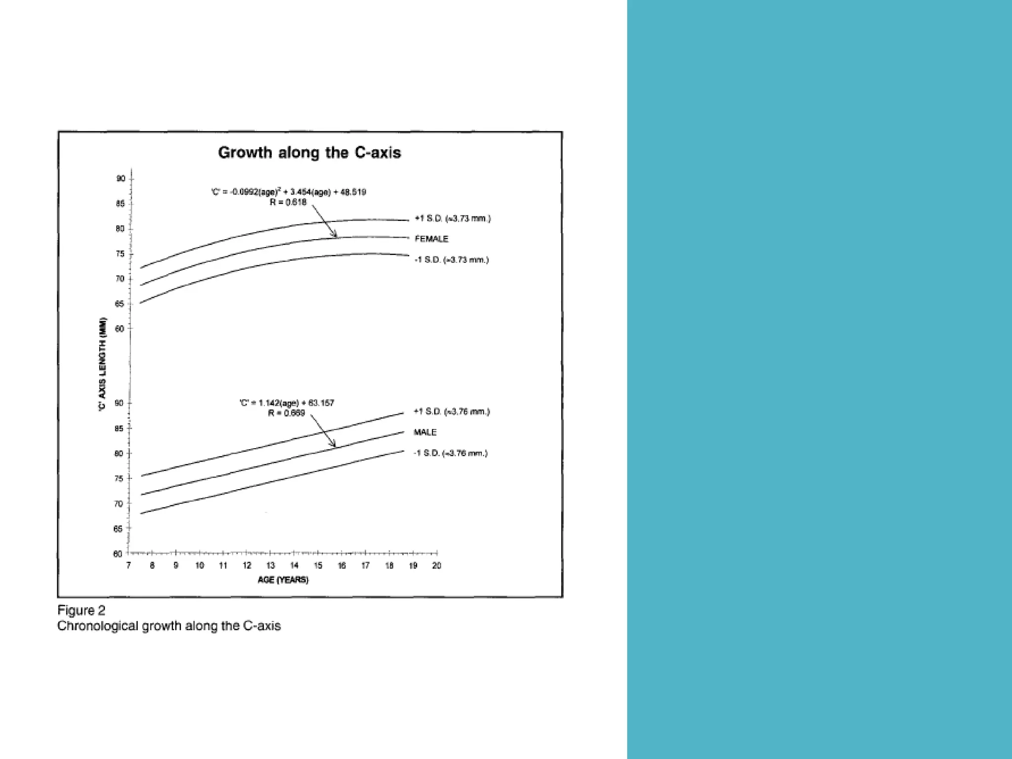 C Axis- A growth vector of maxilla | PPTX