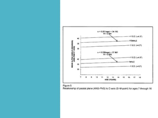 C Axis- A growth vector of maxilla | PPTX