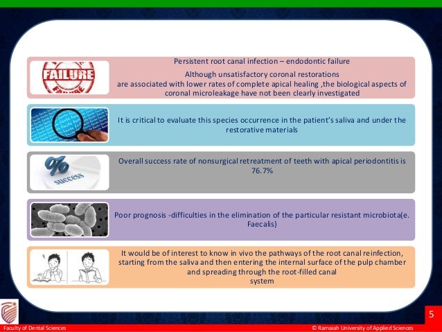 Diversity of Enterococcus Faecalis Clonal types in Endodontic Failures ...
