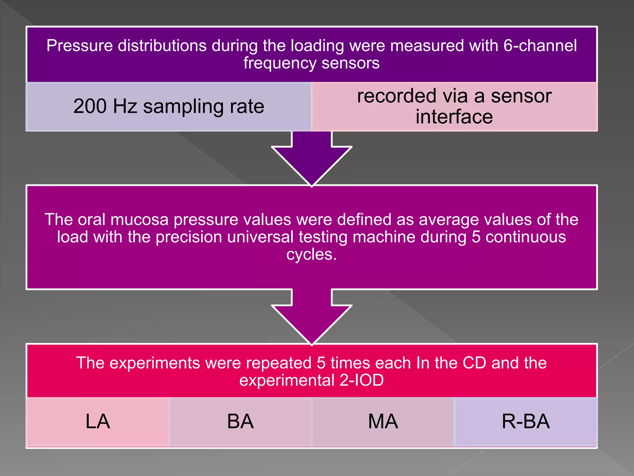 journal club presentation on prosthodontics | PPTX