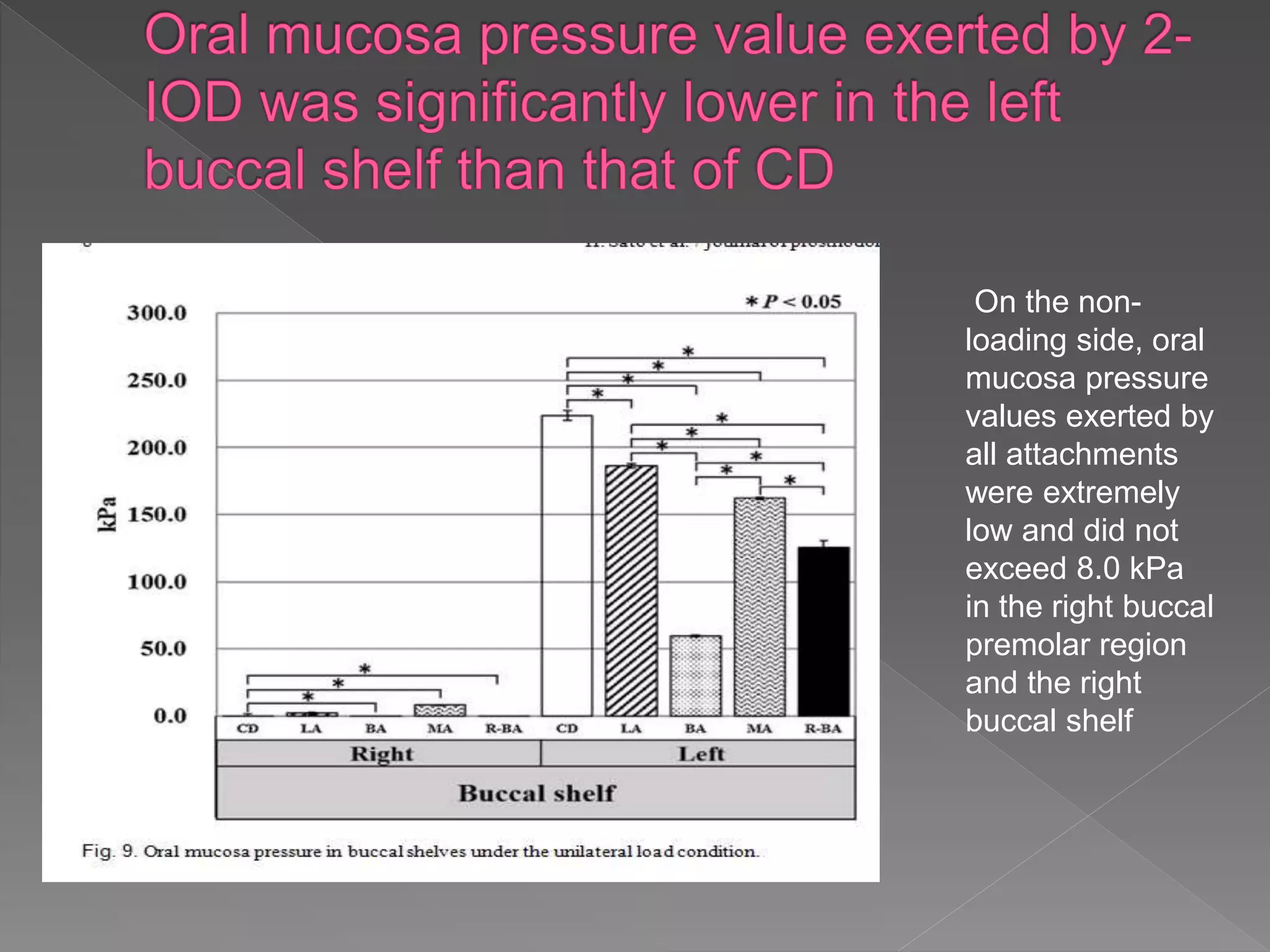 journal club presentation on prosthodontics | PPTX
