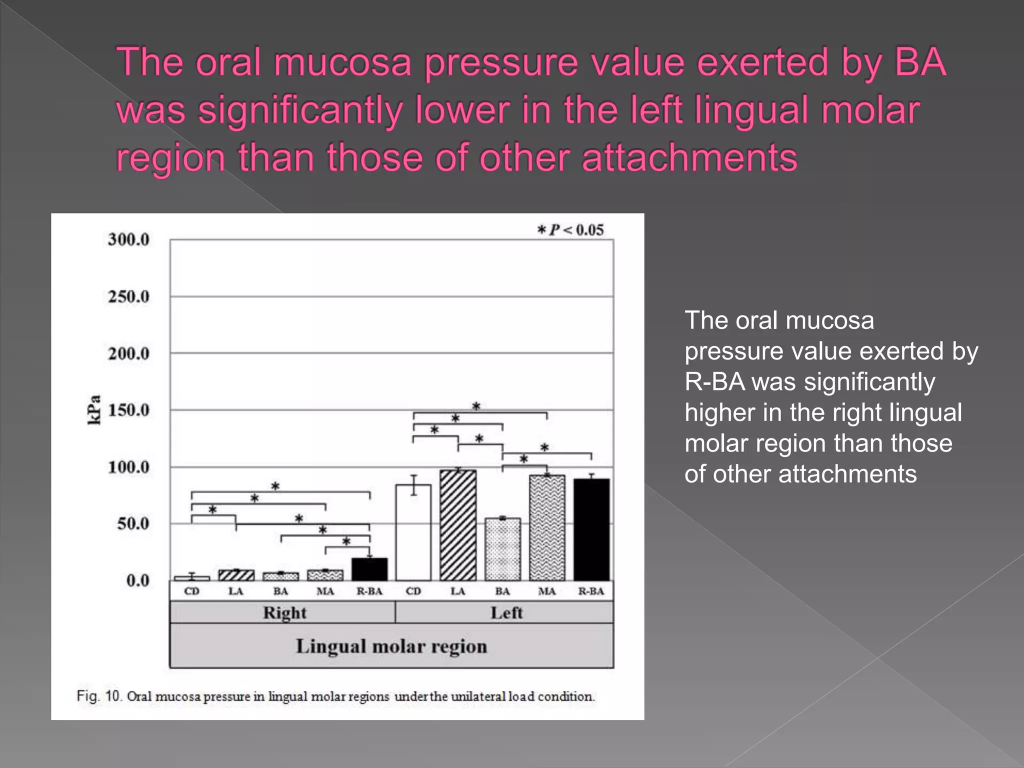 journal club presentation on prosthodontics | PPTX