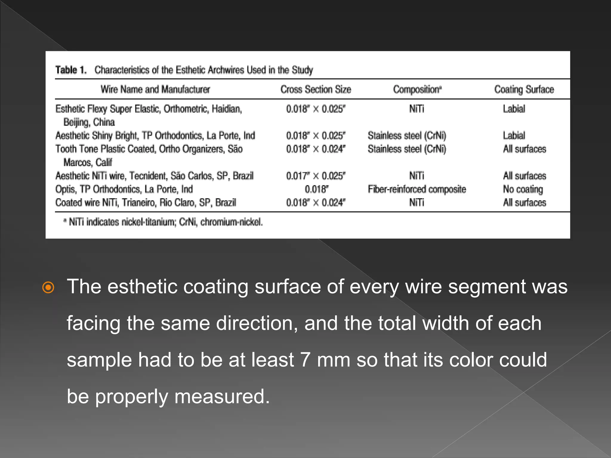 color stability of orthodontic esthetic arch wires | PPTX