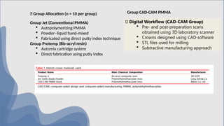 Comparative Analysis of Marginal Fit in Interim Dental Crowns Using ...