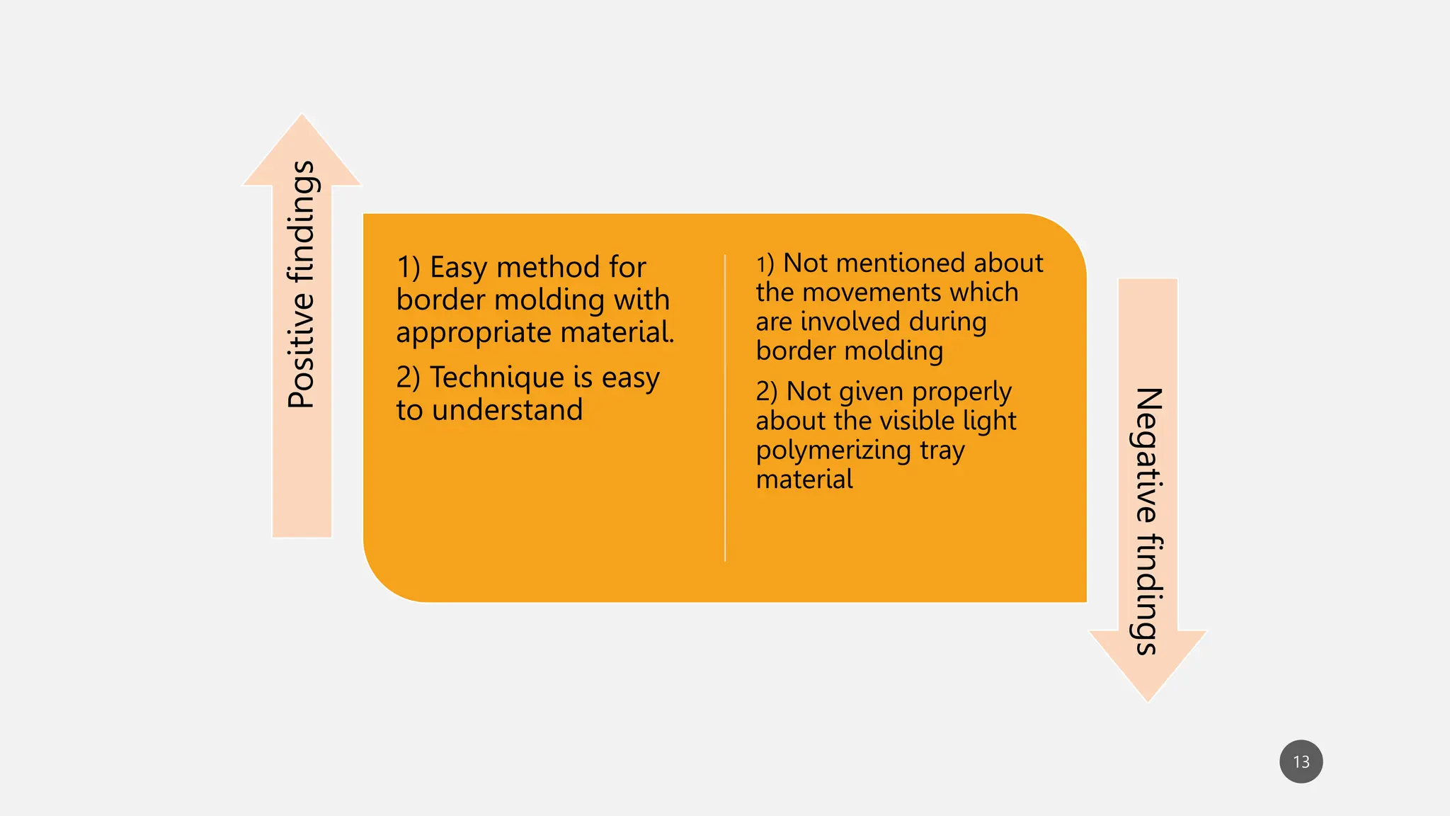 modified technique for single step border molding.pptx