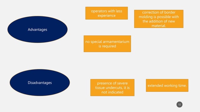modified technique for single step border molding.pptx