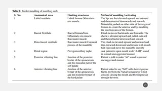modified technique for single step border molding.pptx