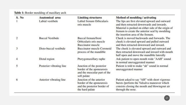 modified technique for single step border molding.pptx