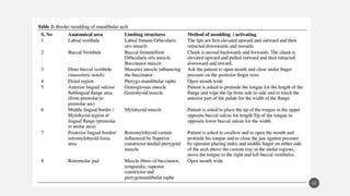 modified technique for single step border molding.pptx