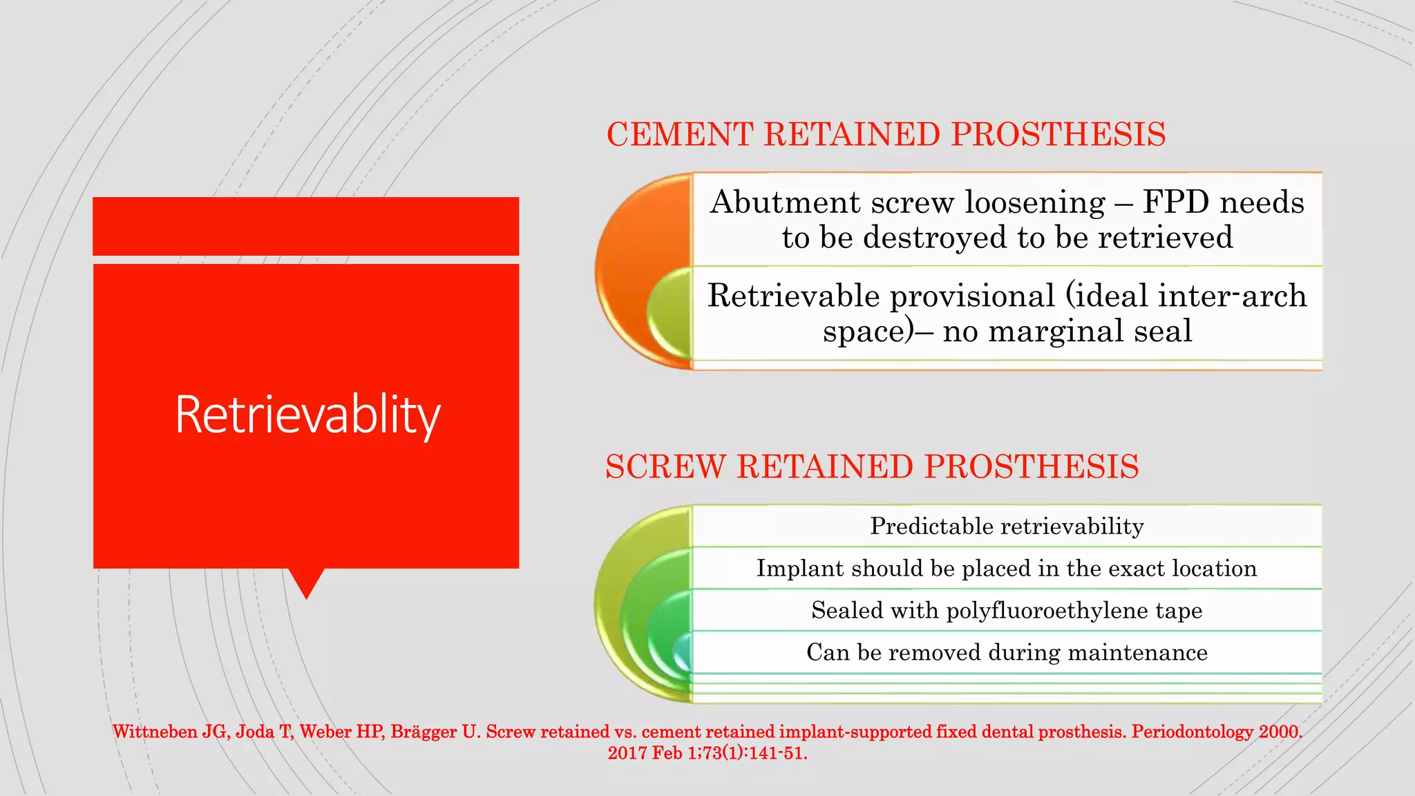 Screw vs cement retained implant prosthesis | PPTX