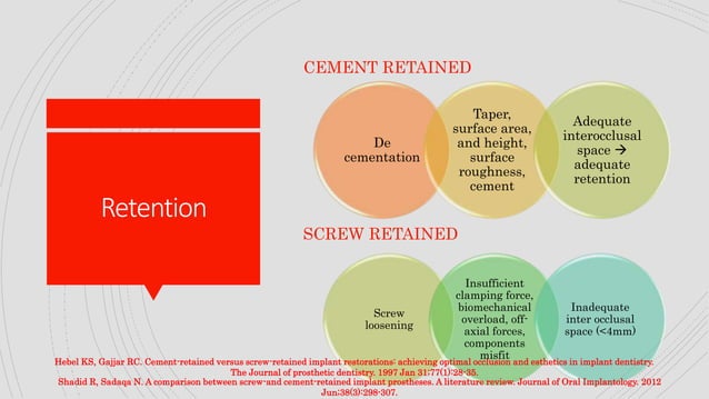 Screw vs cement retained implant prosthesis | PPTX