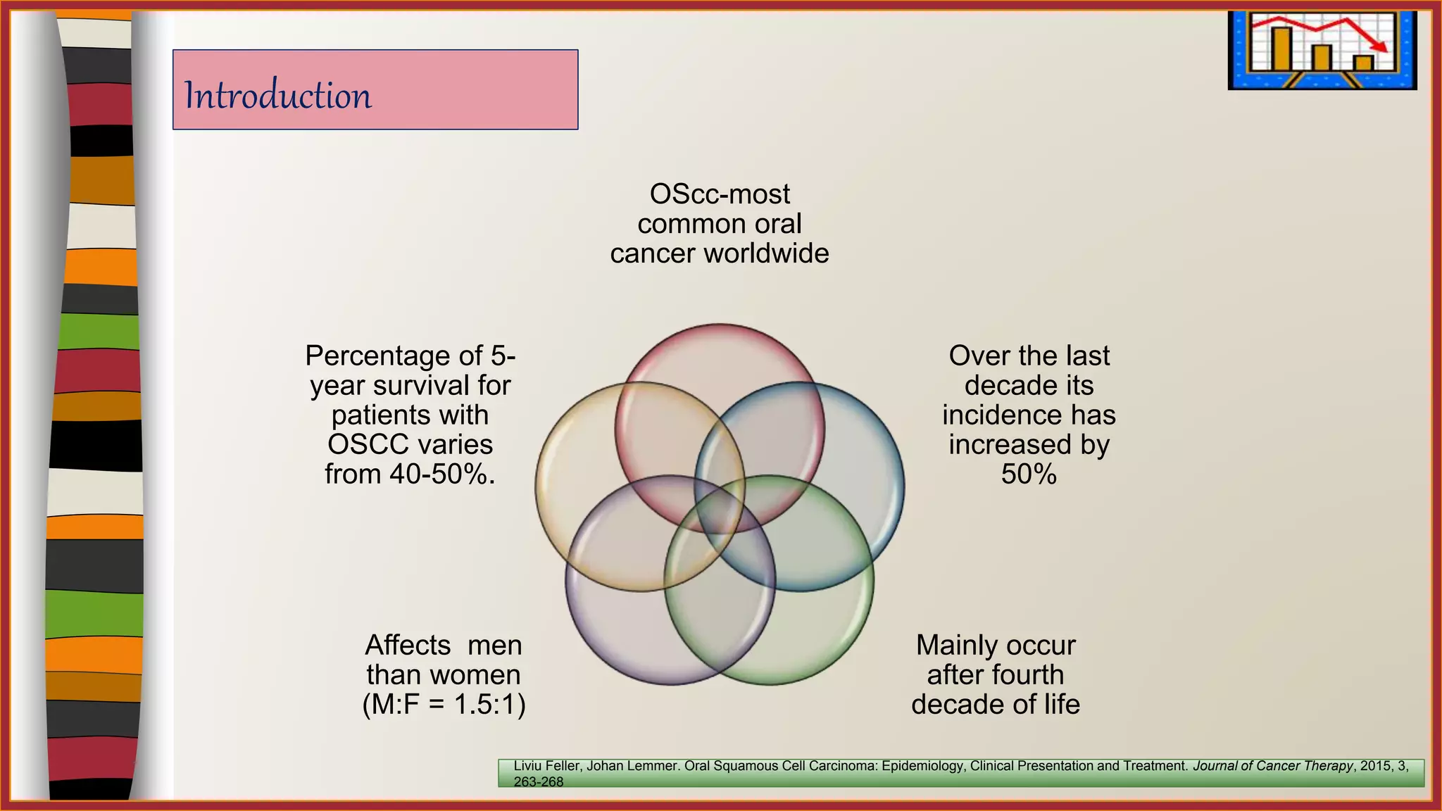 oral field cancerization - Dr Sanjana Ravindra | PPTX