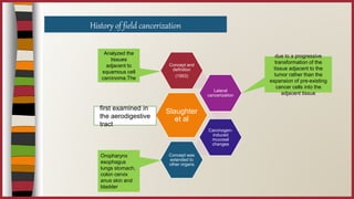 oral field cancerization - Dr Sanjana Ravindra | PPTX