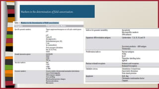 oral field cancerization - Dr Sanjana Ravindra | PPTX