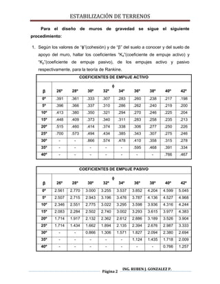 Muro de gravedad procedimiento de calculo | PDF