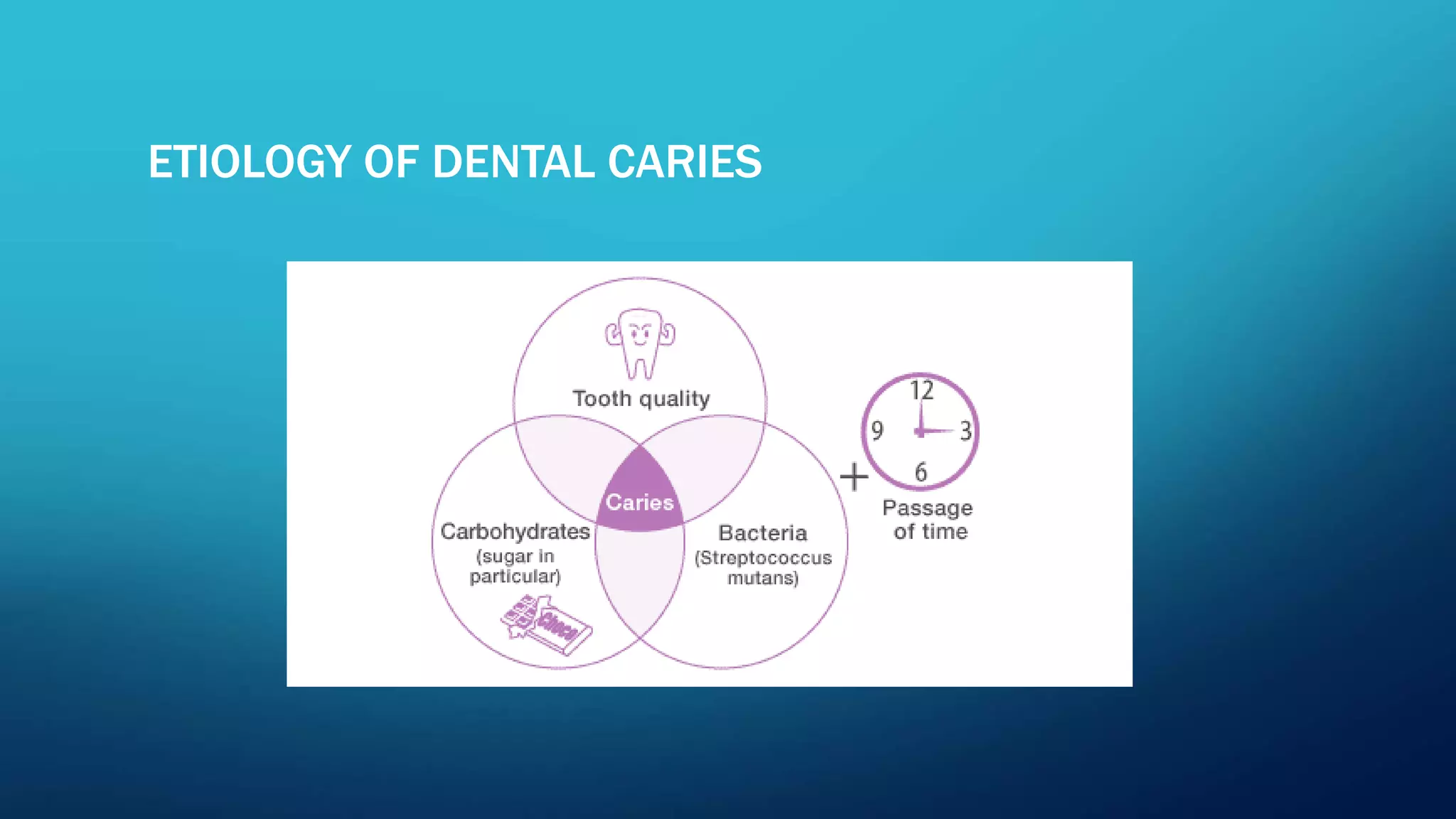 Artificial intelligence in Caries Diagnosis | PPTX
