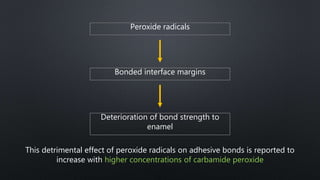 JOURNAL CLUB: Stability of Bonded Resin Composite Restorations to ...