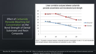 JOURNAL CLUB: Stability of Bonded Resin Composite Restorations to ...