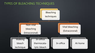 JOURNAL CLUB: Stability of Bonded Resin Composite Restorations to ...