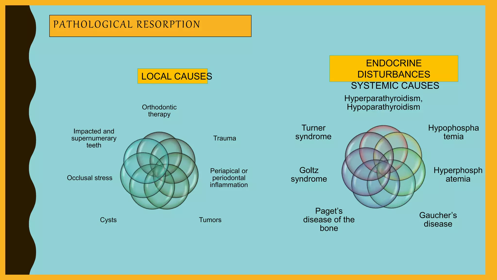 multiple idiopathic external and internal resorption- Dr Sanjana ...