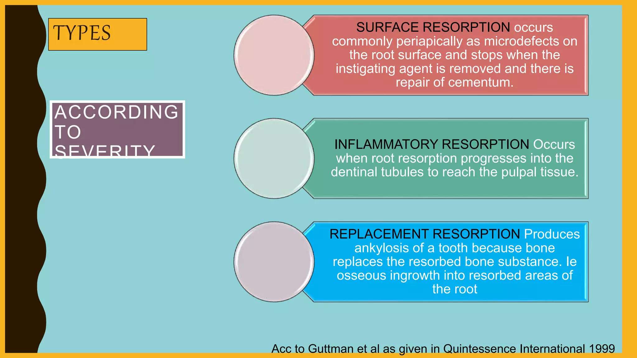 multiple idiopathic external and internal resorption- Dr Sanjana ...