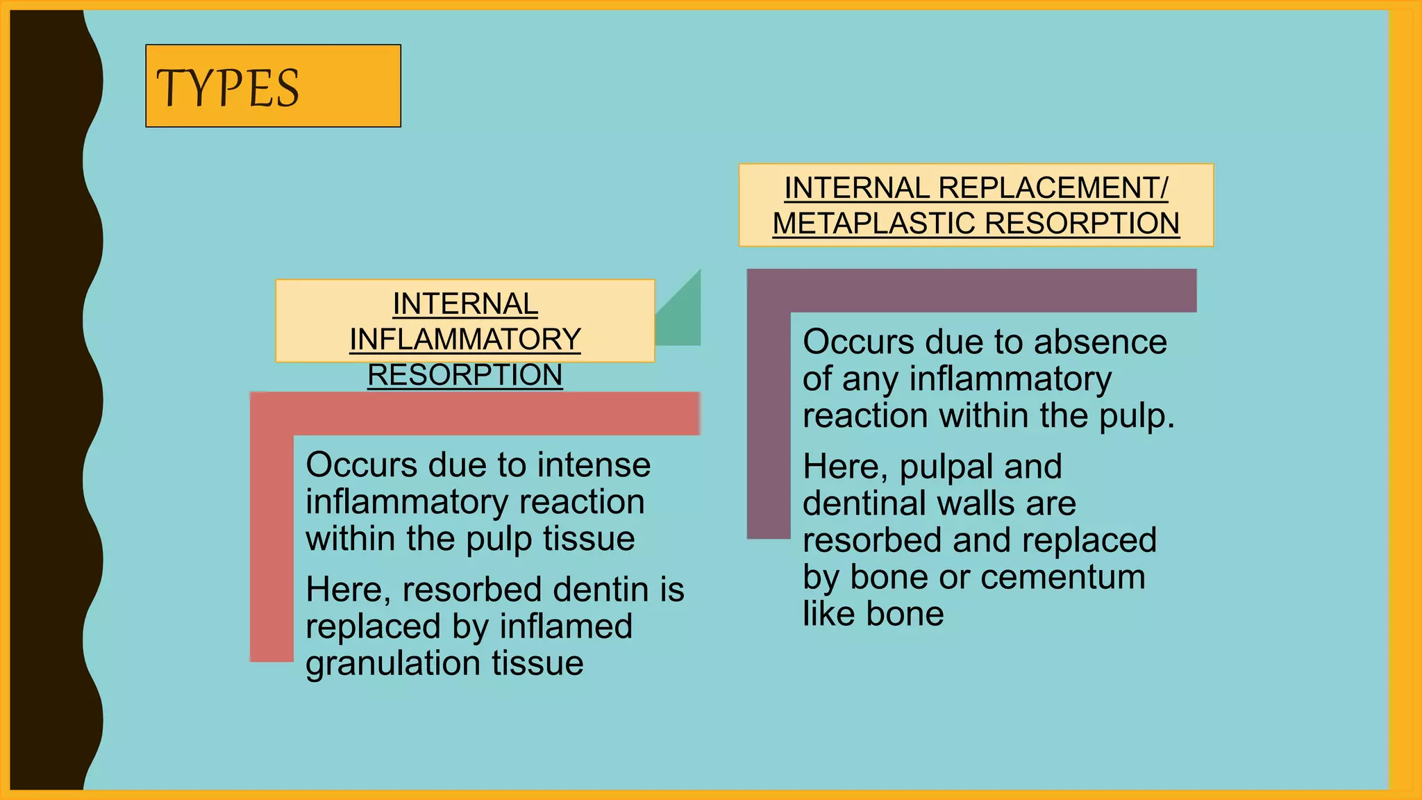 multiple idiopathic external and internal resorption- Dr Sanjana ...