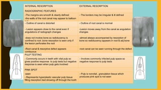 External Resorption Vs Internal Resorption