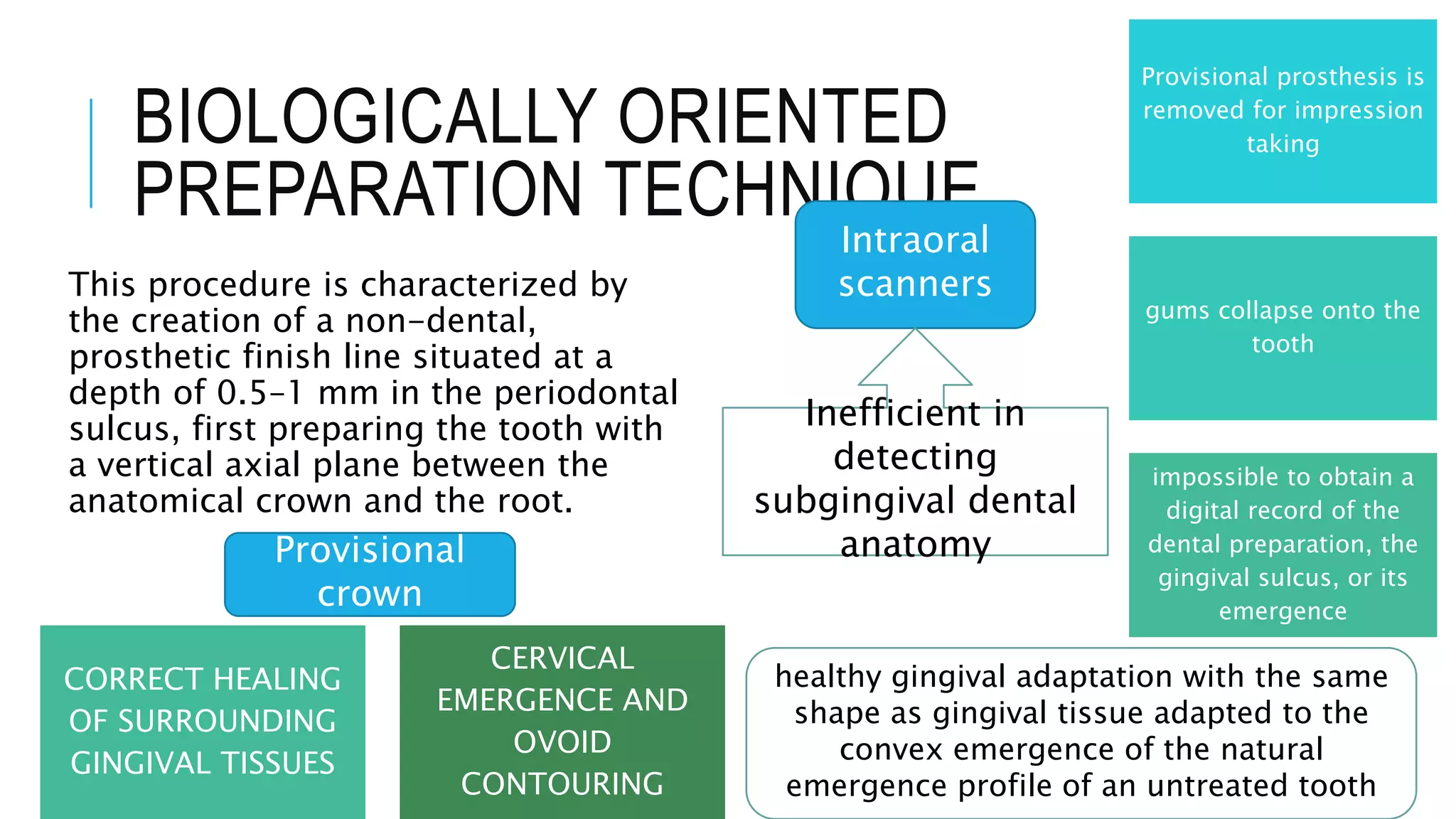 JOURNAL CLUB PRESENTATION IN PROSTHODONTICS on biologically oriented ...