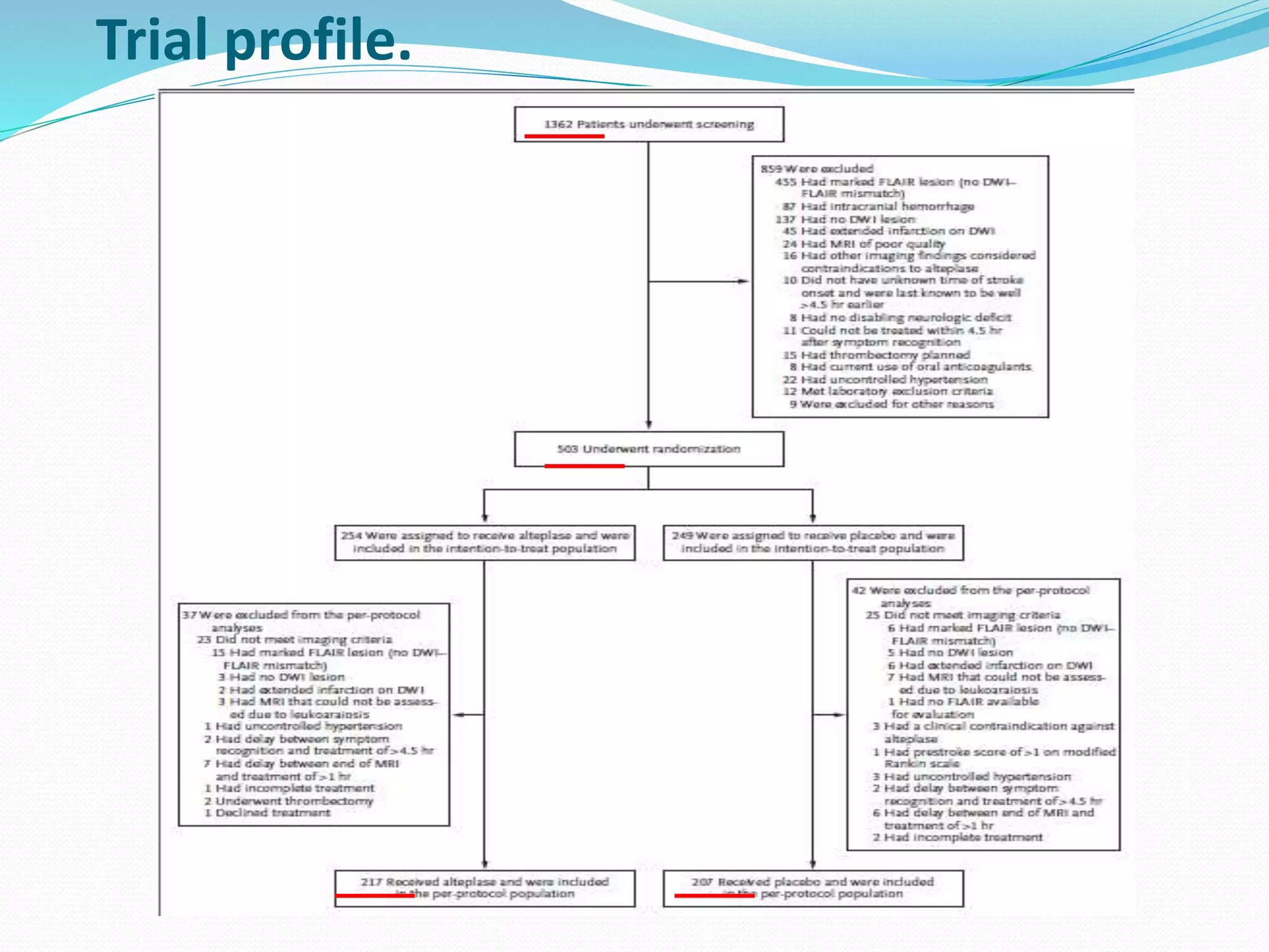 Wake-Up Stroke (WAKE-UP) trial | PPTX