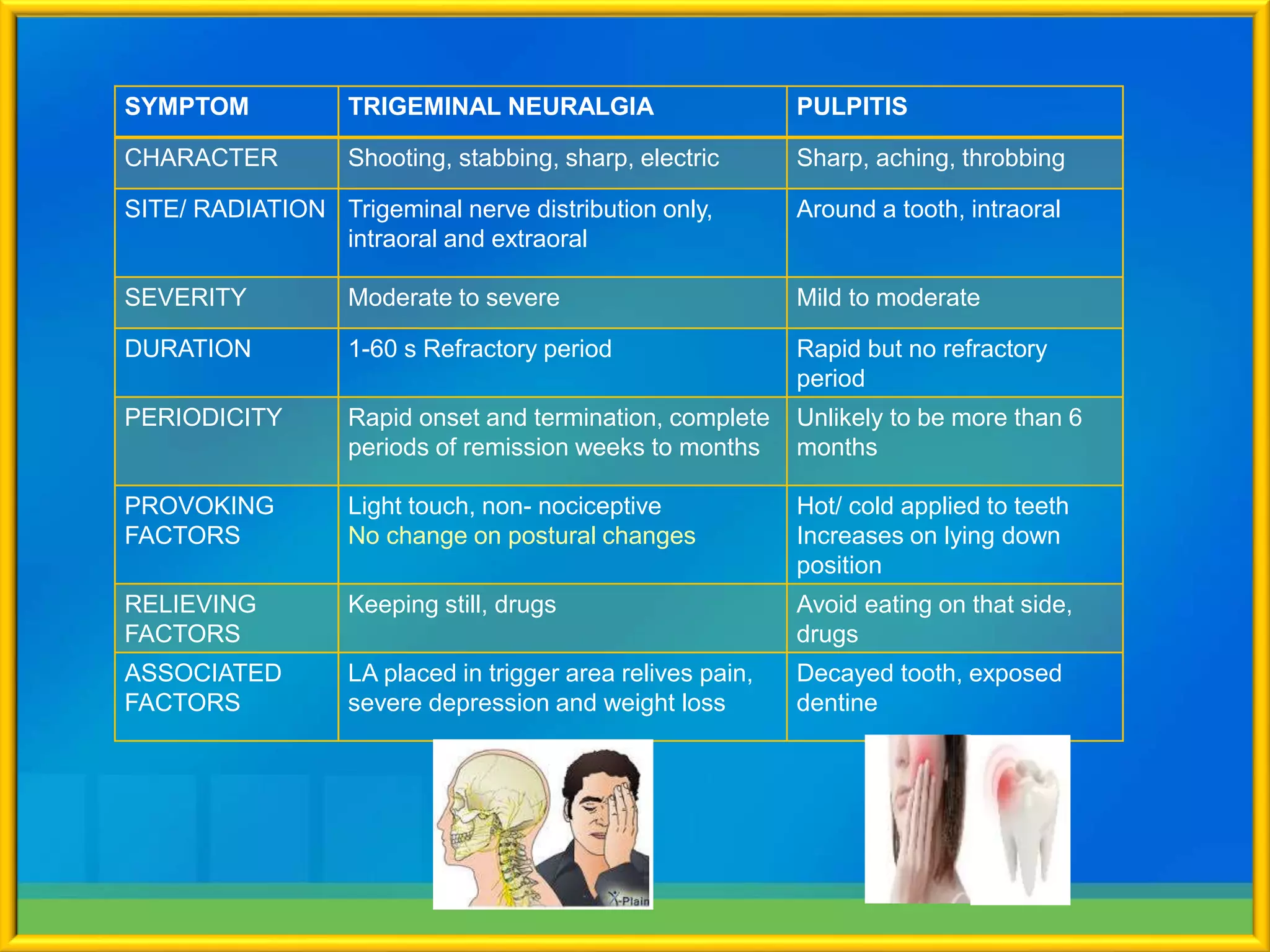 Trigeminal neuralgia - Dr Sanjana Ravindra | PPTX | Brain and Nervous ...
