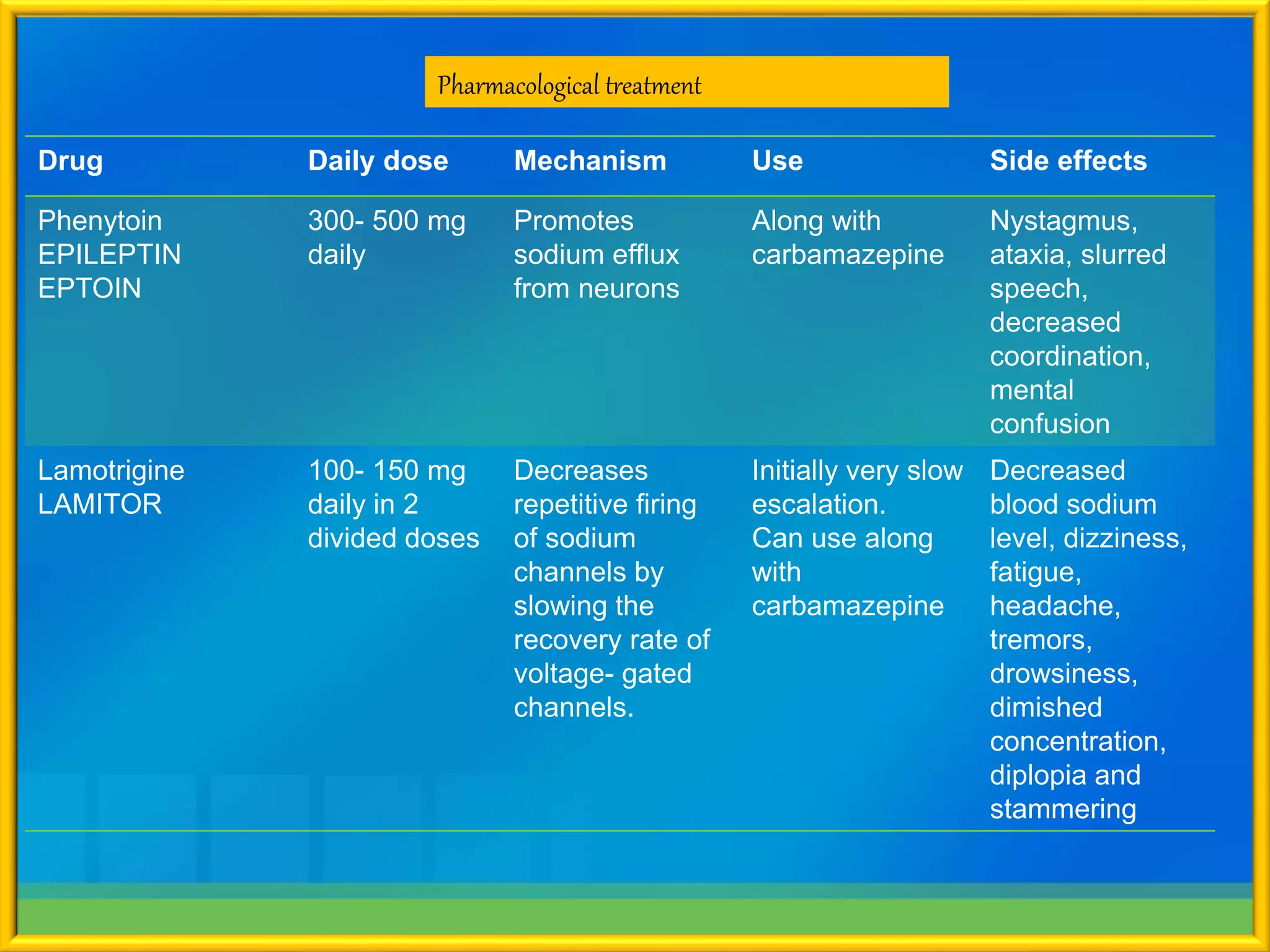Trigeminal neuralgia - Dr Sanjana Ravindra | PPTX | Brain and Nervous ...
