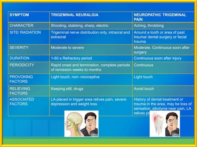 Trigeminal neuralgia - Dr Sanjana Ravindra | PPT