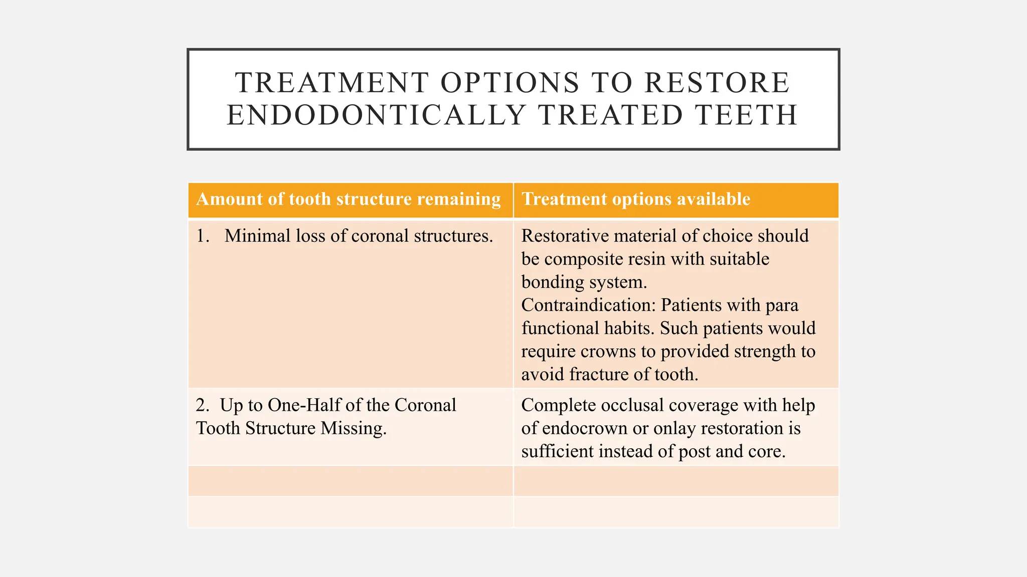 ENDOCROWNS AN INNOVATIVE APPROACH, INDICATION AND ADVANTAGES ...