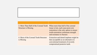 ENDOCROWNS AN INNOVATIVE APPROACH, INDICATION AND ADVANTAGES ...