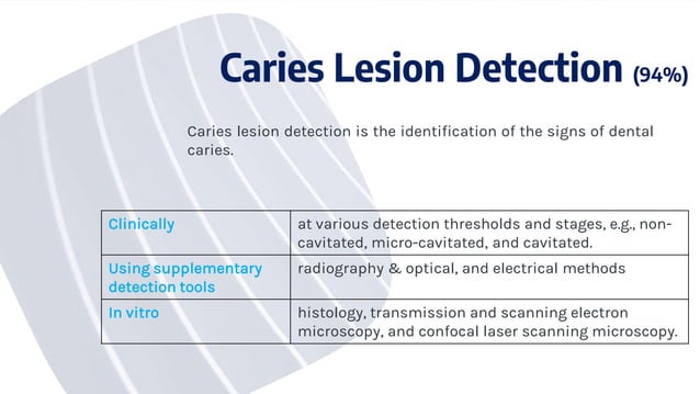 JOURNAL CLUB: Terminology of Dental Caries and Dental Caries Management ...