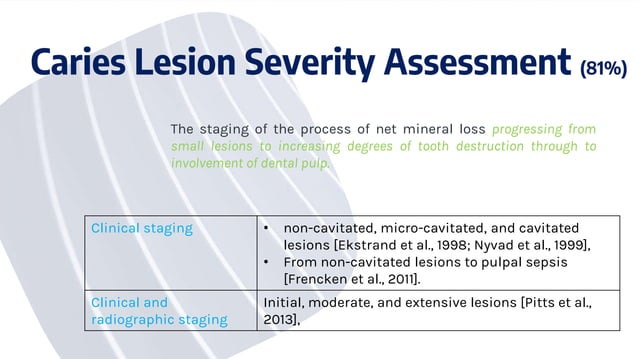 JOURNAL CLUB: Terminology of Dental Caries and Dental Caries Management ...